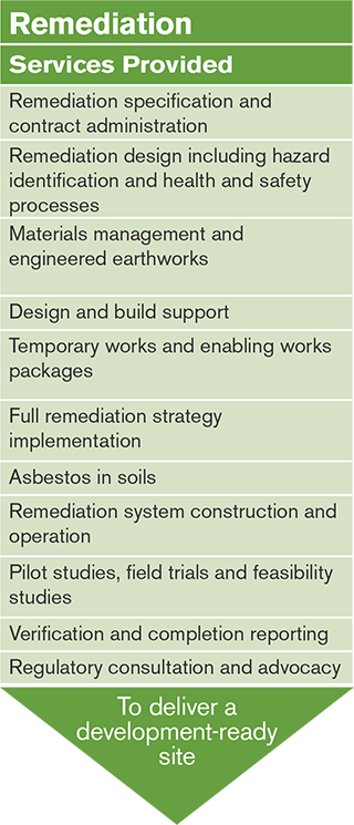 Remediation - Rhodar
